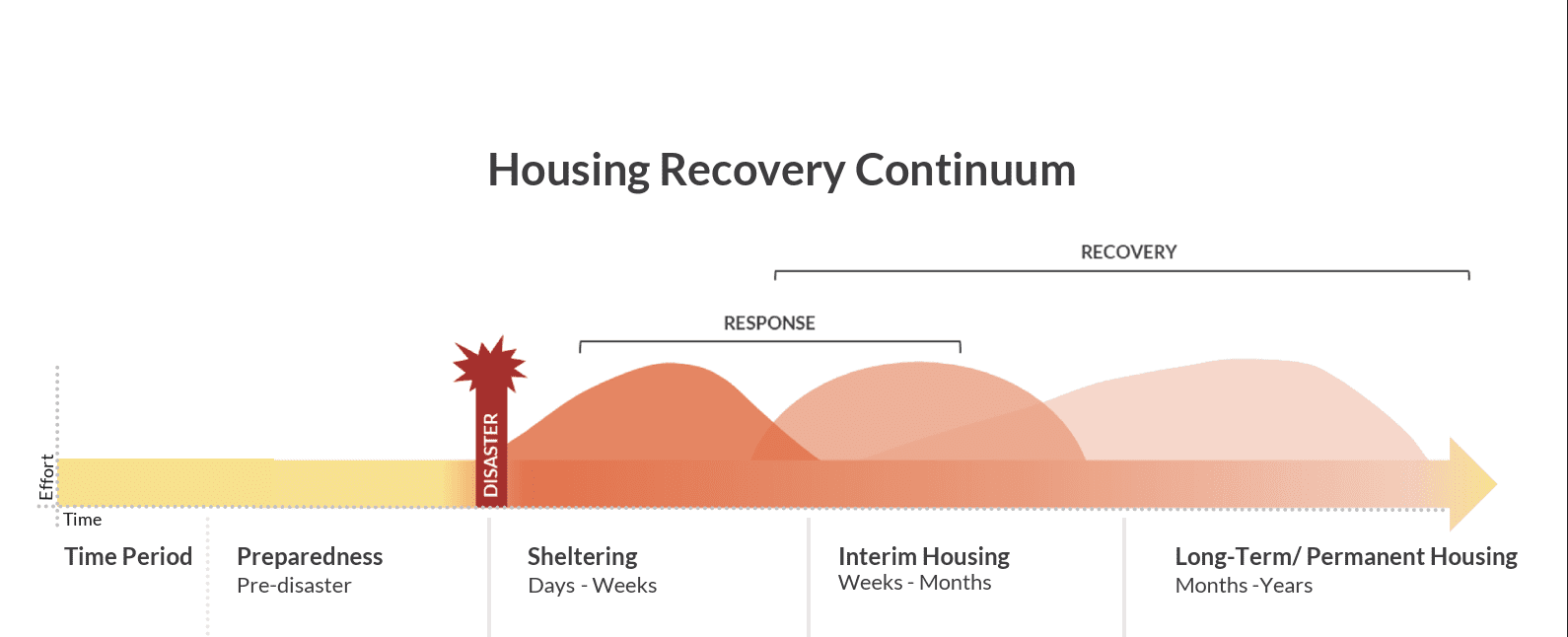 Delaware releases first Statewide Disaster Housing Strategy